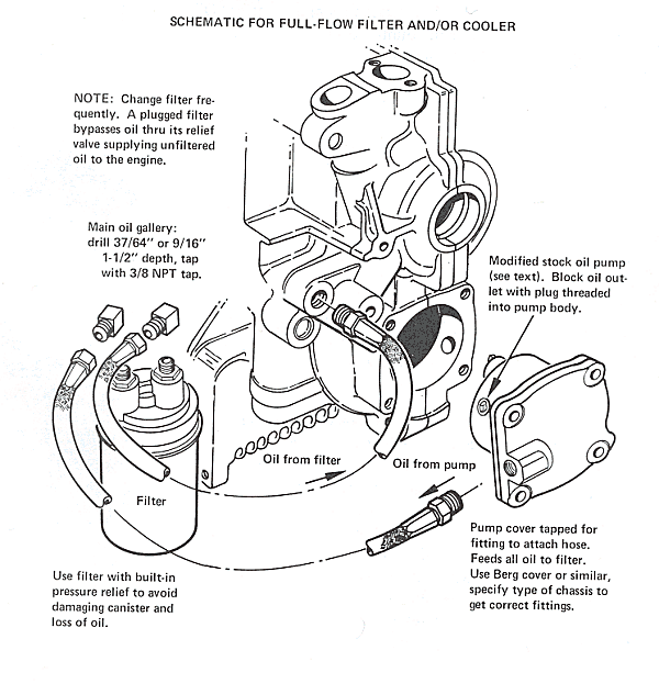 Remote Oil Filter - Page 4 - Shoptalkforums.com